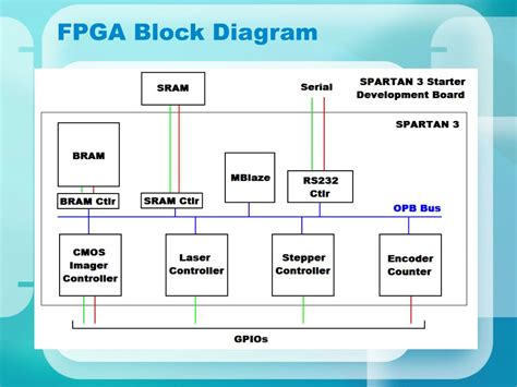 Ppt Critical Design Review Powerpoint Presentation Free Download Id 552555