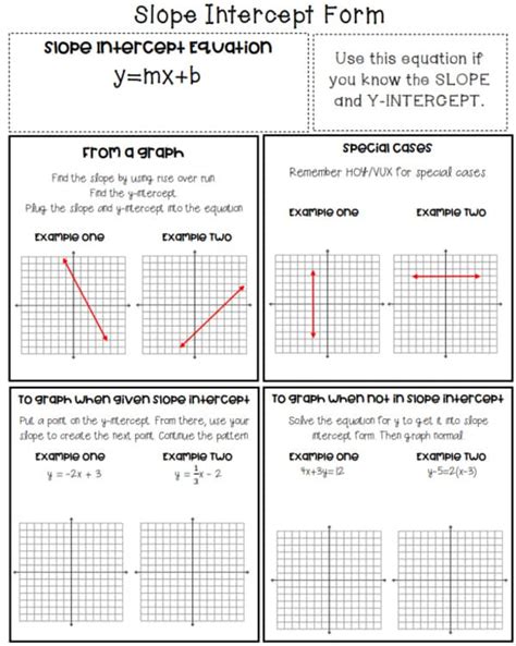 Slope Intercept Form Notes And Practice Graphs Only By Math Minds 101