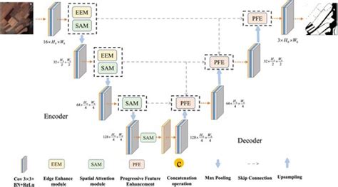 Full Article Cropland Segmentation Leveraging A Synergistic Edge