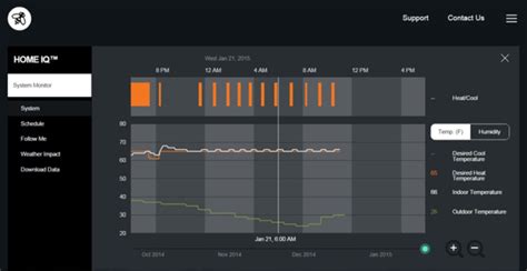 Ecobee3 Smart WiFi Thermostat Review PCMag