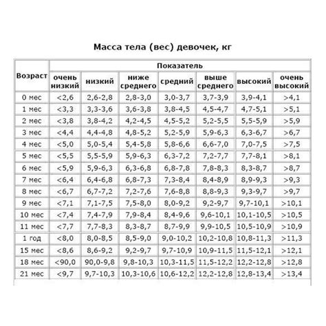 Таблица рост вес подростков Норма роста и веса для подростков — Сиеста Доставка еды