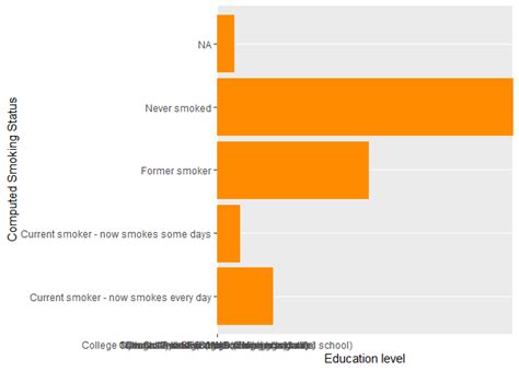 R Ggplot Labels Occupying The Same Space Stack Overflow