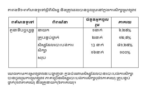 ឯកសារស្រាវជ្រាវការបោះបង់ការសិក្សារបស់សិស្ស Pptx