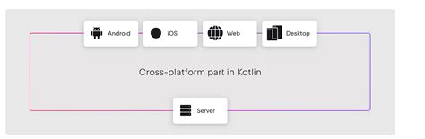 mastering android mvi a comprehensive guide with best practices and common pitfalls by
