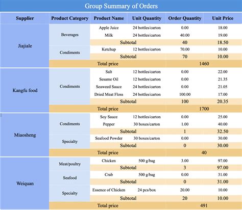 Jenis Jenis Laporan 10 Jenis Laporan Dan Contohnya FineReport