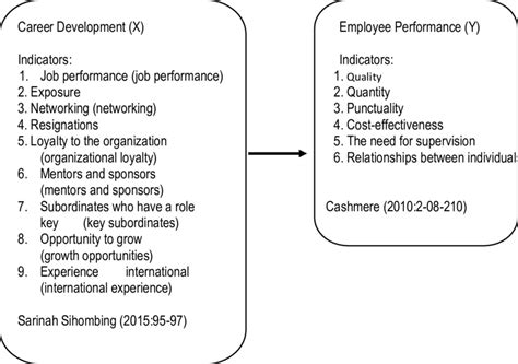 1 Framework For Thinking Download Scientific Diagram