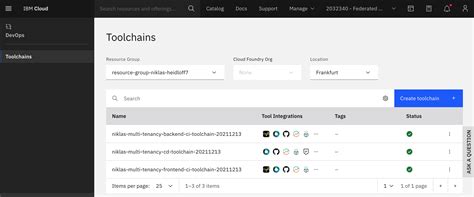 Devsecops For Saas Reference Architecture On Openshift Niklas Heidloff
