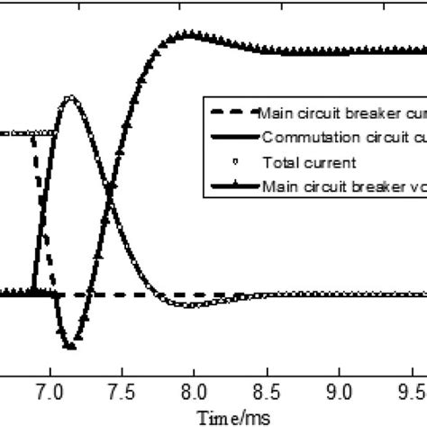 Circuit Simulation For The Optimisation Objective 1 Download
