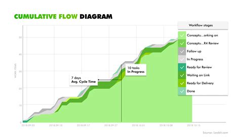Top 7 Software Development Kpis To Measure Leobit