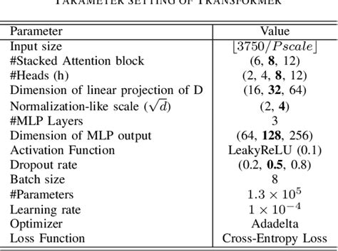 table i from a stochastic coding method of eeg signals for sleep stage classification semantic