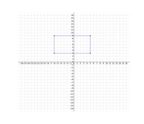 How To Find A Rectangle On A Coordinate Plane ISEE Lower Level Quantitative