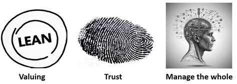 System Knowledge Resource Lean Blockchain Principles Smart