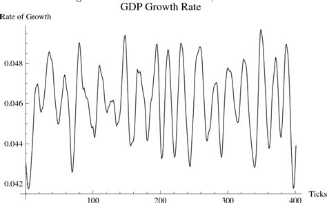Agent Based Computational Economics Semantic Scholar