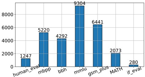 논문 리뷰 Improving Influence Based Instruction Tuning Data Selection For