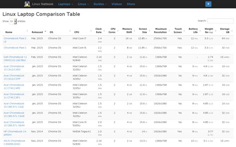 Linux Laptop Comparison Chart Compare Technical Specifications Of Linux Netbooks And Chromebooks