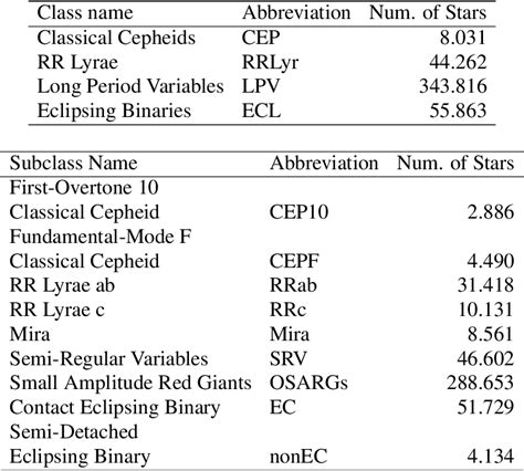 figure 1 1 from deep multi survey classification of variable stars