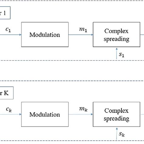 Mmse‐sic Receiver Mmse Minimum Mean Square Error Sic Successive