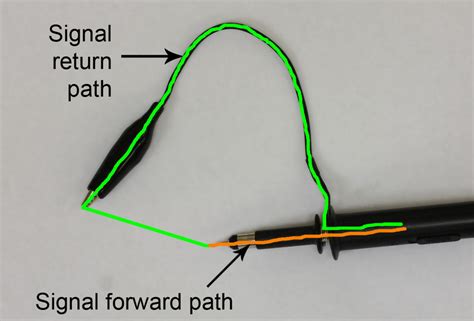 Modification Of Oscilloscope Probe A Normal Oscilloscope Probe Download Scientific
