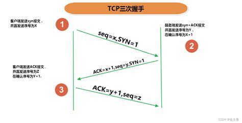 java之初步识别网络编程：ip、端口号、tcp udp、socket、url等 阿里云开发者社区