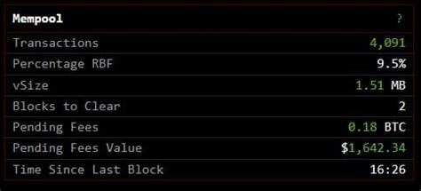 Clark Moodys Bitcoin Dashboard The Ultimate Analysis Tool