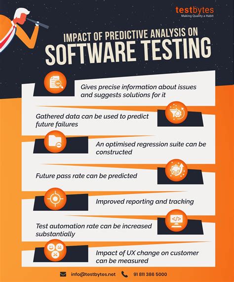 Impact Of Predictive Analysis On Software Testing Software Testing Analysis Data Science