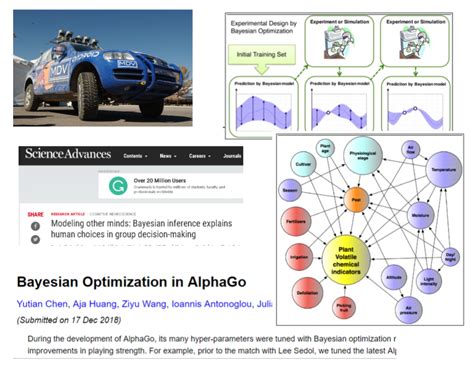 Bayes Rule With A Simple And Practical Example Towards Data Science