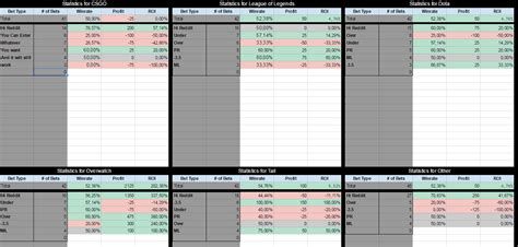 Analytic Esports Betting Spreadsheet Template V100 Rcsgobetting