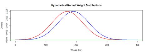 R Statistical Modelling Cross Validated