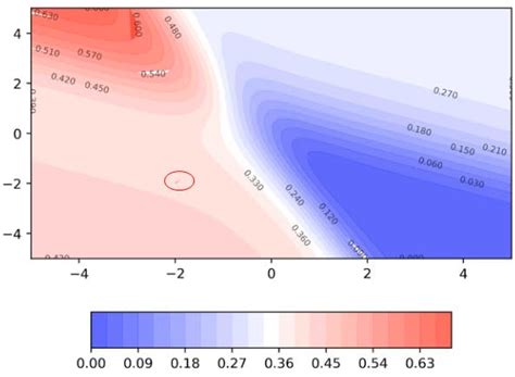 How To Interpret A Contour Plot Hackernoon