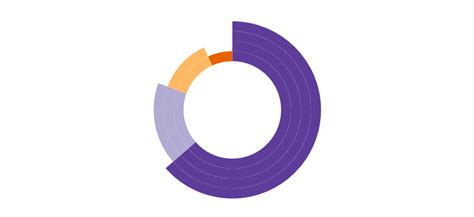 How To Create Multi Layer Doughnut Chart In Excel
