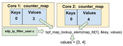 Mcorbinfr Introduction To Ebpf And Xdp