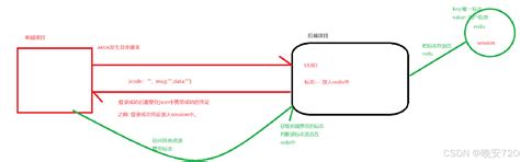 如何使用jwt的springsecurity实现前后端分离java脚本之家