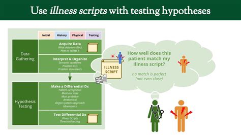 Clinical Reasoning 02c Illness Scripts Youtube