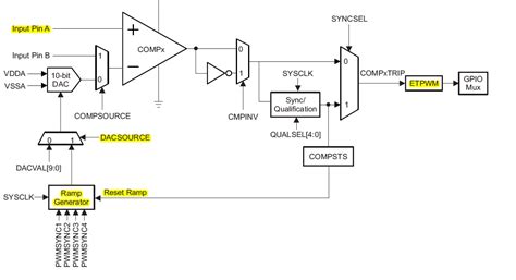 Tms320f28035 Ramp Question C2000 Microcontrollers Forum C2000™︎