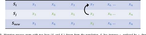 Figure 3 From Exploring Diversity In Data Complexity And Classifier Decision Spaces For Pool