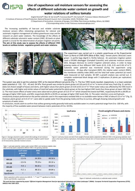 PDF Use Of Capacitance Soil Moisture Sensors For Assessing The Effects Of Different Substrate