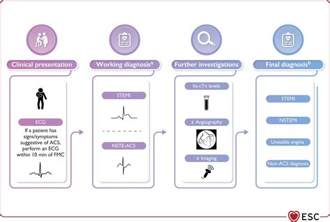 Acs Guidelines 2023 New Esc Update