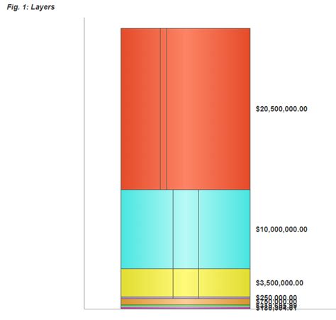 Info Visualisation Graph With Overlapping Labels User Experience Stack Exchange