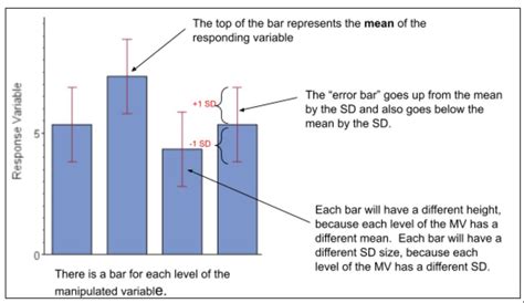 Ap Biology Bar Graph Example At Walter Bender Blog