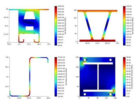 Introducing Section Fea Stress Analysis Skyciv Engineering