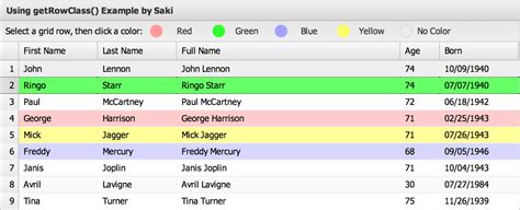 Styling Extjs Grid Rows Using Getrowclass Learn From Saki