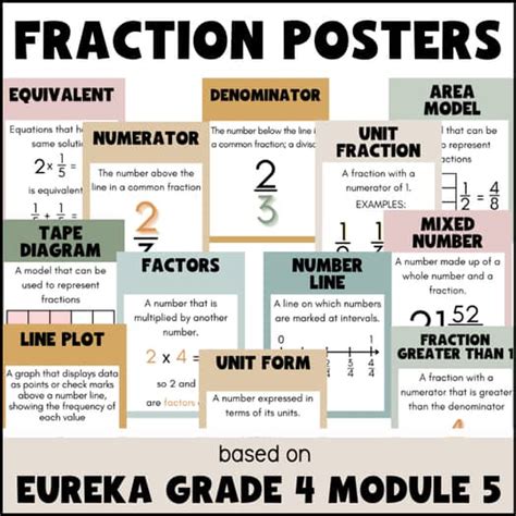 Fractions Posters For Vocabulary Boho Based On Eureka Grade 4 Module 5