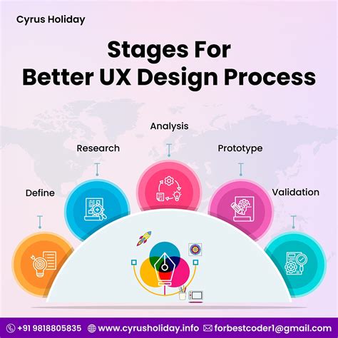 stages for better ux design process cyrusholidayinfo medium