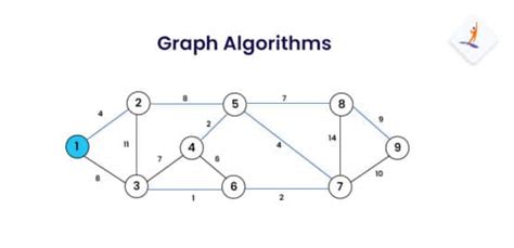 What Is DSA Understanding Data Structures And Algorithms