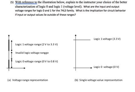 Solved 5 With Reference To The Illustration Below Explain