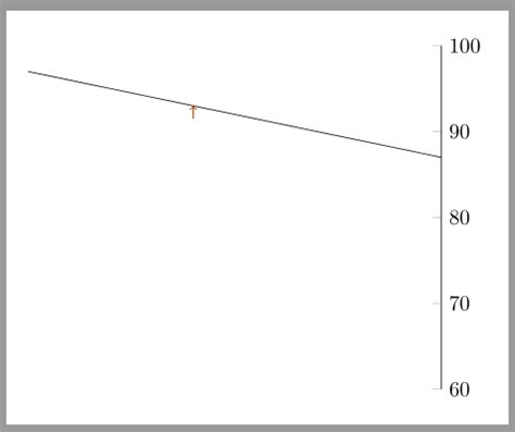 Problems With Relative Axis Cs Coordinates In Pgfplots TeX LaTeX Stack Exchange