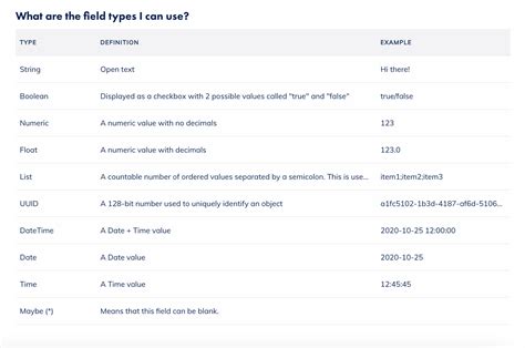 Could Not Parse ‘ As Field Name Message Support Resource Portal