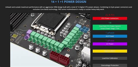 Mainboard MSI PRO Z690 P DDR4 chính hãng giá rẻ