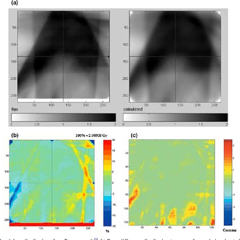Figure 1 From Tolerance Limits And Methodologies For Imrt Measurement‐based Verification Qa