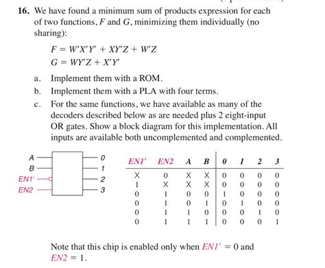 Solved We Have Found A Minimum Sum Of Products Expression